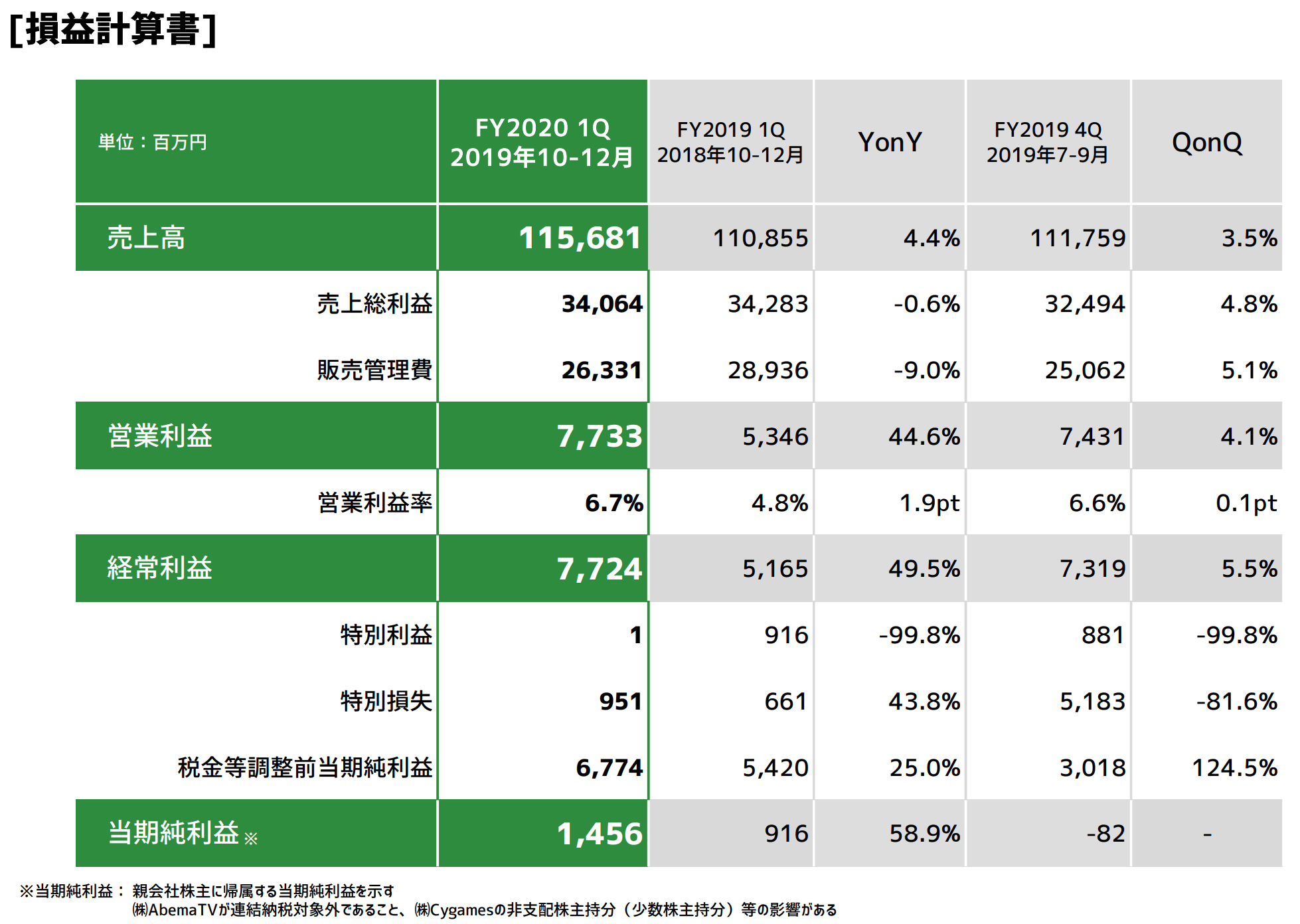 決算書の見方（PL・BS・CF）：図解で分かるビジネスマンの教養 | ZEROONE