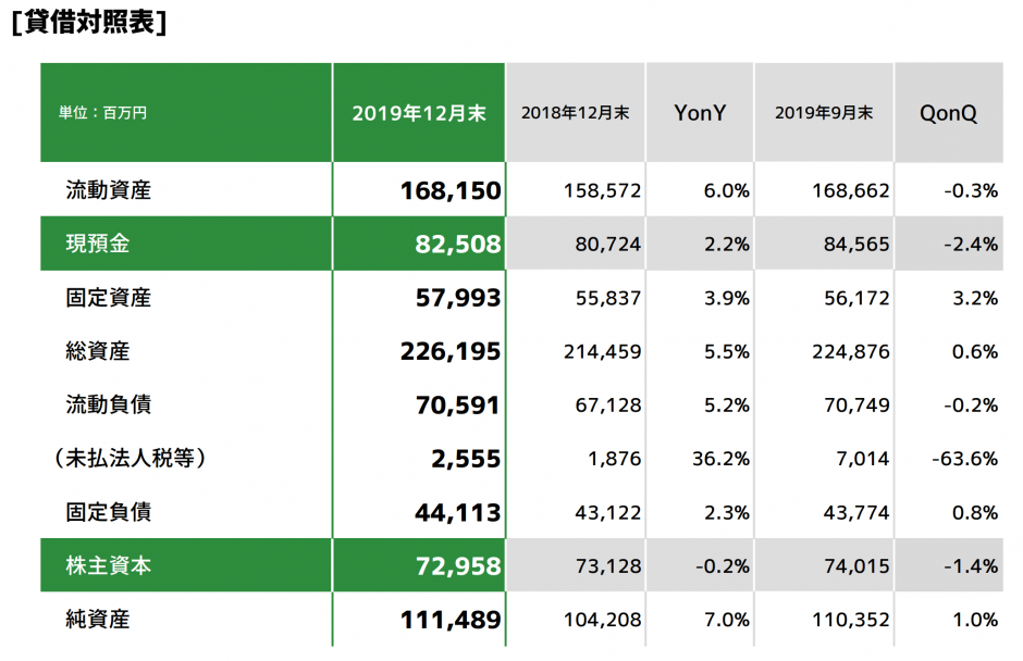 決算書の見方（PL・BS・CF）：図解で分かるビジネスマンの教養 | ZEROONE
