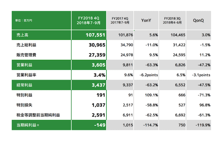 決算書の見方（PL・BS・CF）：図解で分かるビジネスマンの教養 | ZEROONE